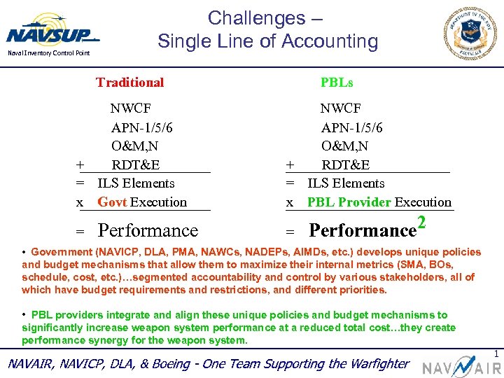 Naval Inventory Control Point Challenges Single Line