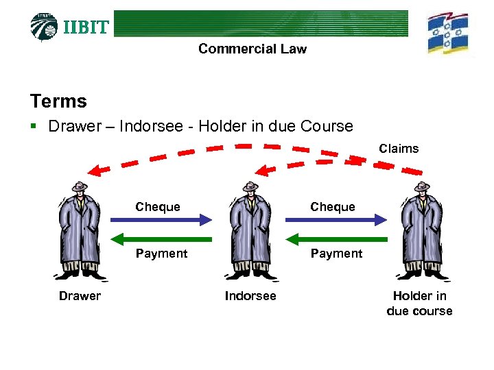 Commercial Law Guy Harley Bachelor of Law