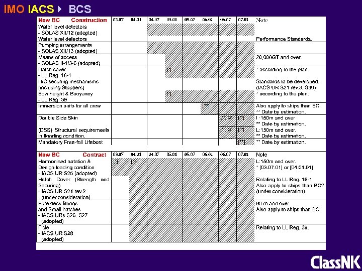 Up Date of IMO IACS 15 May