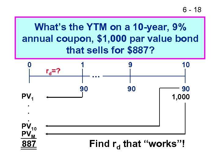 6 -1 CHAPTER 6 Bonds and Their Valuation