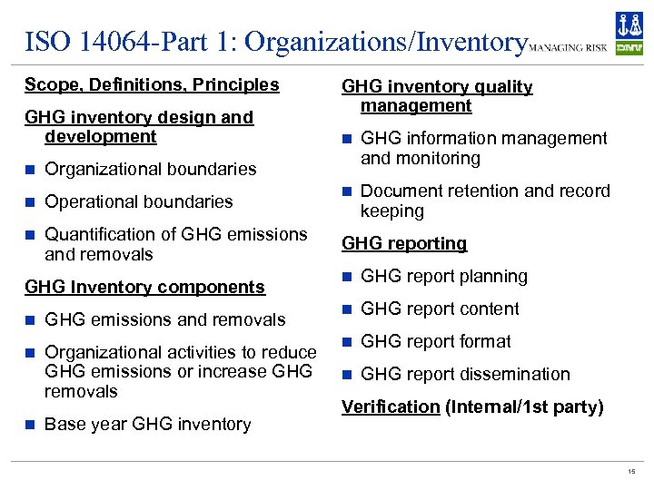 ISO 14064 Why Should You Care Presented