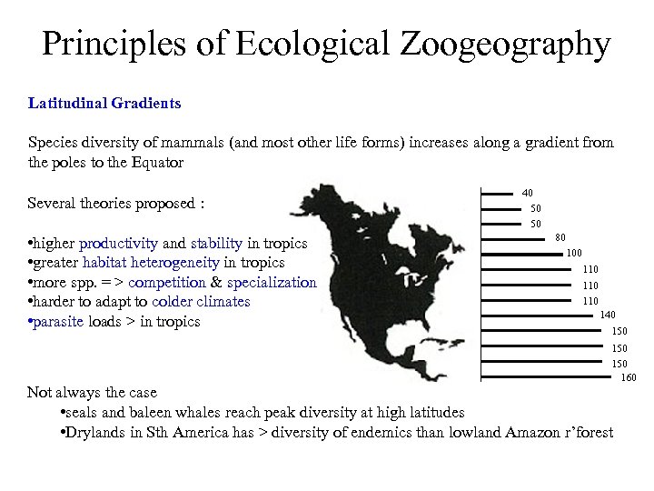 Lecture 5 Mammal Zoogeography 145 MY JURASSIC