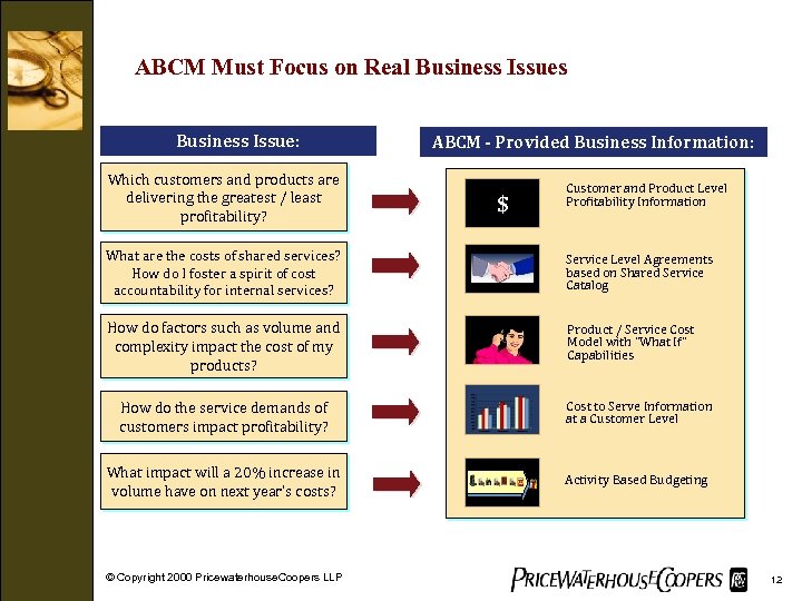 Measuring the Cost of Public Services Through Activity-Based