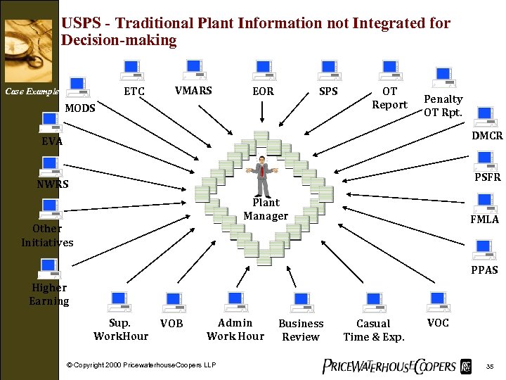 Measuring the Cost of Public Services Through Activity-Based