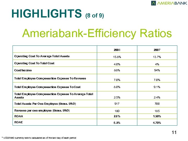 AMERIABANK CJSC 2008 ANNUAL REPORT Investor Presentation March