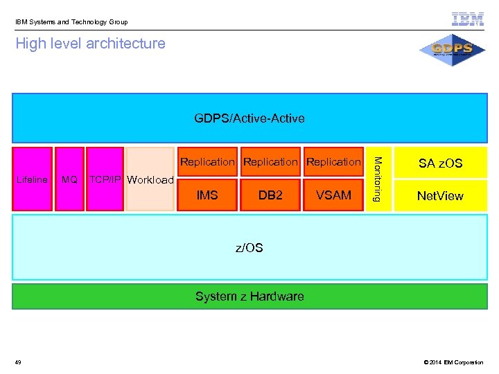 IBM Systems and Technology Group GDPS Active-Active Overview 1