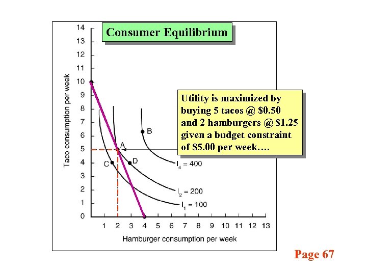 Consumer Equilibrium and Market Demand Chapter 4