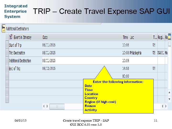 Integrated Enterprise System SAP TRIP Transaction Creating a