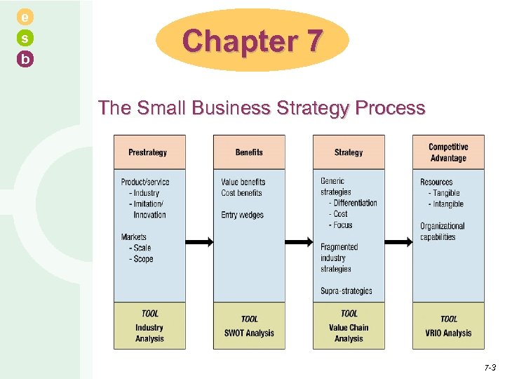 e s b 7 Small Business Strategies Imitation