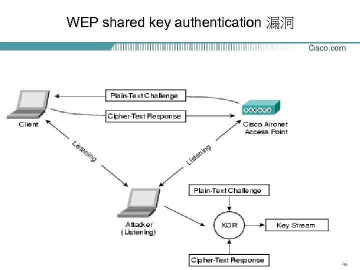 Campus Wireless Introduction 資訊網路中心 朱朝昑 E-mail alex mail