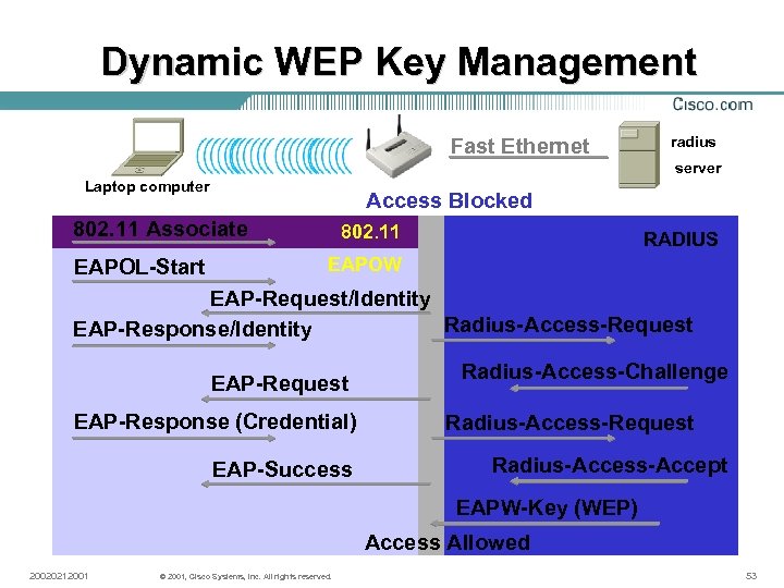 Campus Wireless Introduction 資訊網路中心 朱朝昑 E-mail alex mail