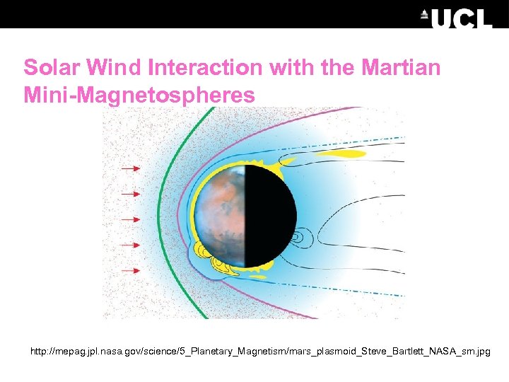 Space weather in the solar system Andrew Coates