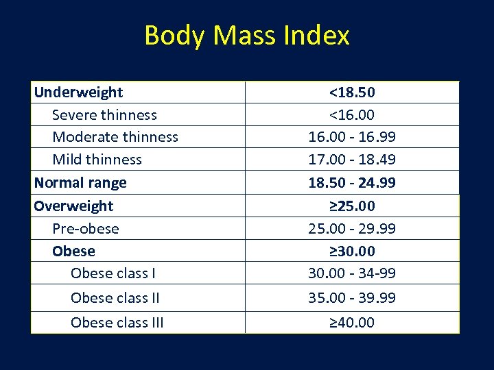 Nutrition the Politics of Famine International Development