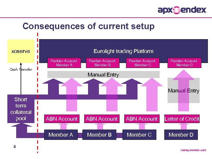 Collateral Position at xoserve Energy Balancing Credit Committee