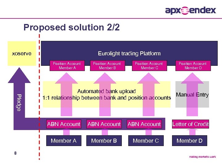 Collateral Position at xoserve Energy Balancing Credit Committee