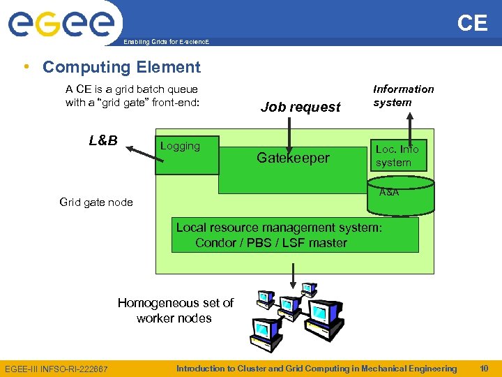 Enabling Grids for E-scienc E g Lite Middleware