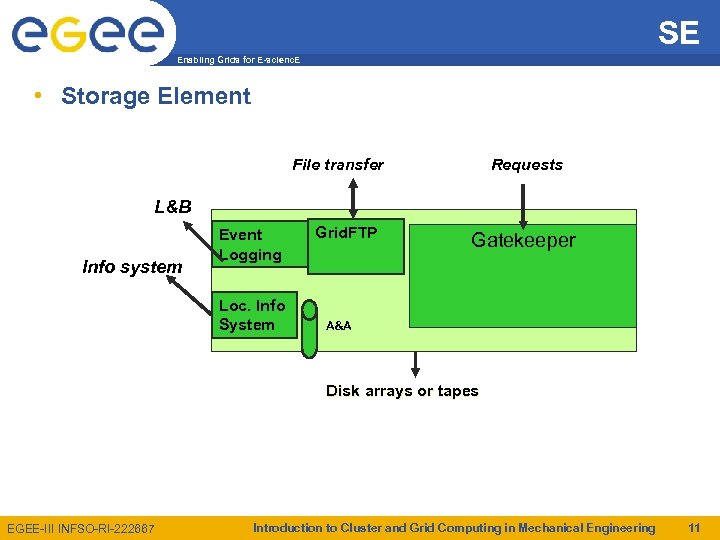 Enabling Grids for E-scienc E g Lite Middleware