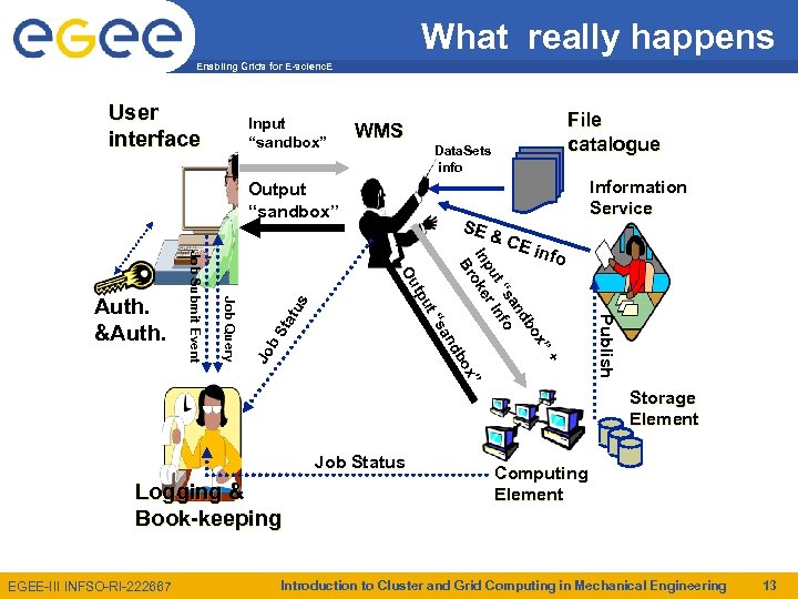 Enabling Grids for E-scienc E g Lite Middleware