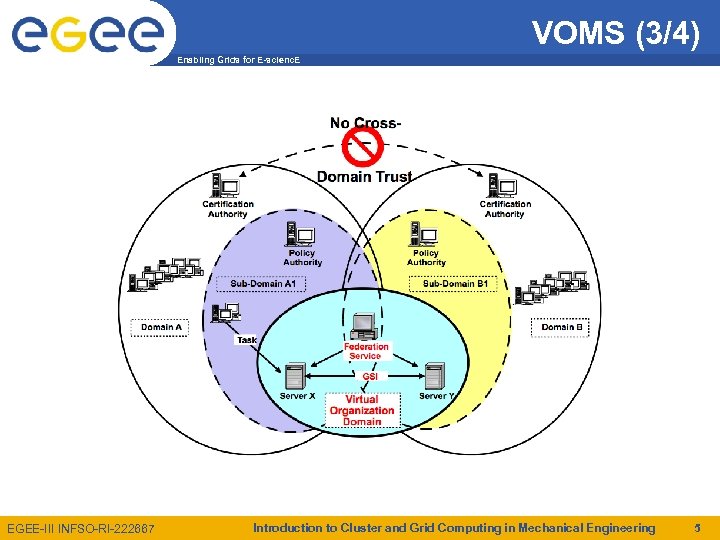 Enabling Grids for E-scienc E g Lite Middleware