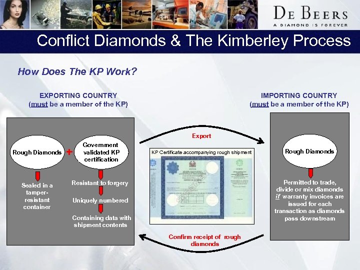 Kimberley Process the Diamond Development Initiative and the