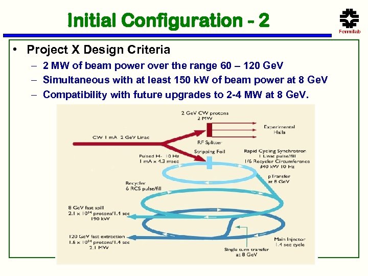 High Intensity SRF Proton Accelerator at Fermilab Project-X