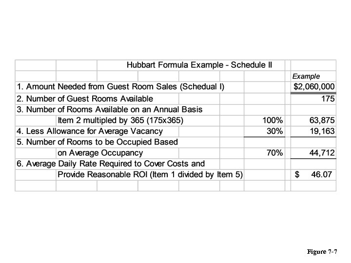 Summary Slide Z Room Rate Structure Z Hubbart Summary Slide Z Room Rate Structure Z Hubbart