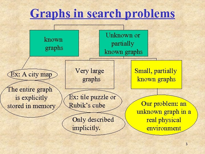 PHA Performing A in Unknown Physical Environments Ariel