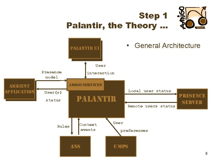 Ambient Intelligence for the networked home environment Palantir