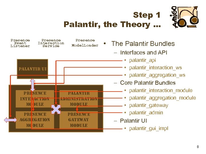Ambient Intelligence for the networked home environment Palantir