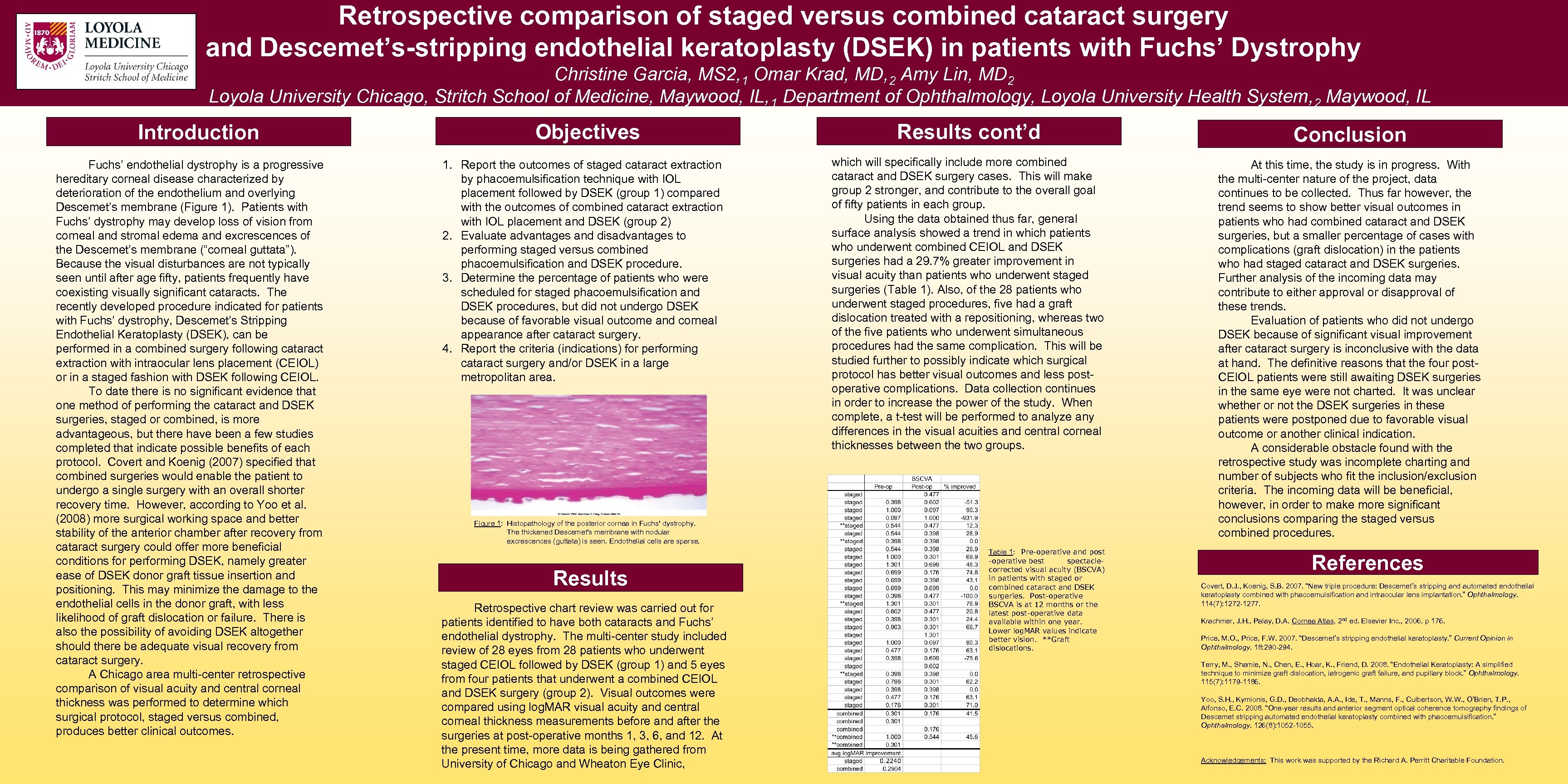 Retrospective comparison of staged versus combined cataract surgery