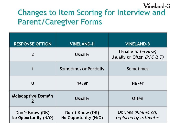 Introducing Gail C Rodin Ph D Assessment Consultant