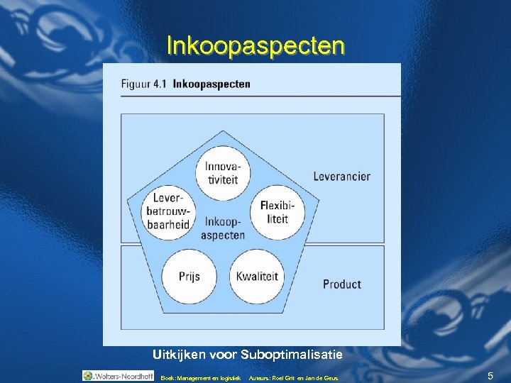 Management en logistiek Hoofdstuk 4 Inkoop Roel Grit