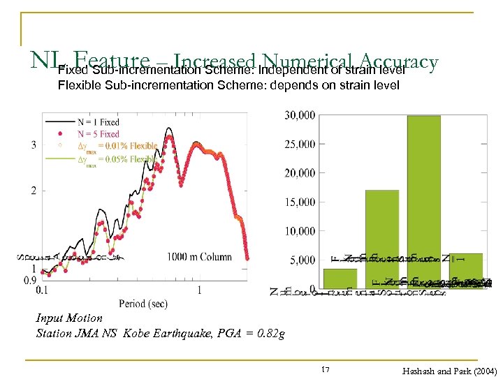 Youssef Hashash Associate Professor In collaboration with Duhee