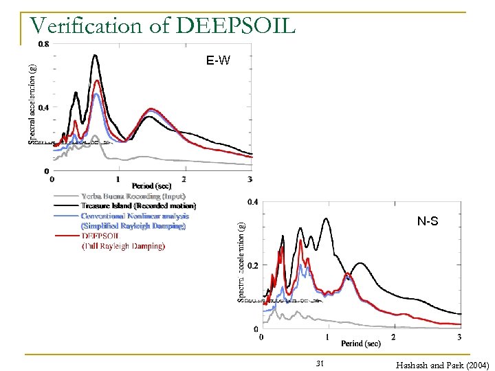 Youssef Hashash Associate Professor In collaboration with Duhee