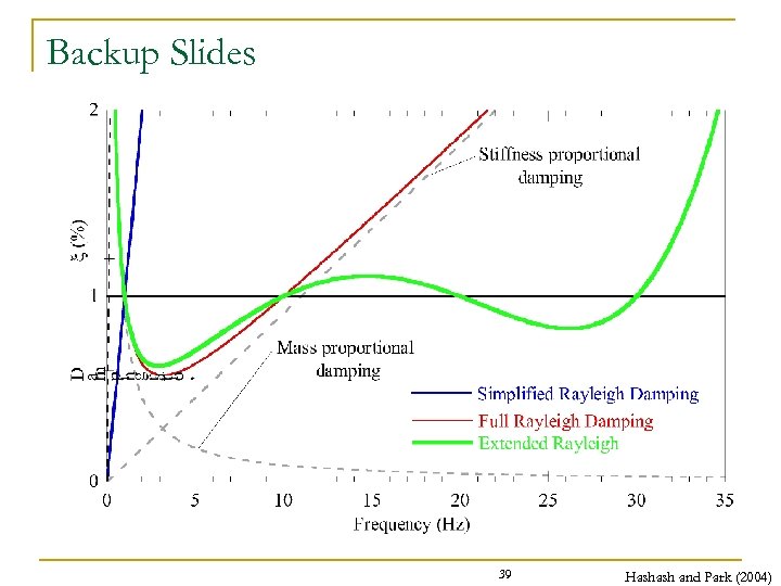 Youssef Hashash Associate Professor In collaboration with Duhee