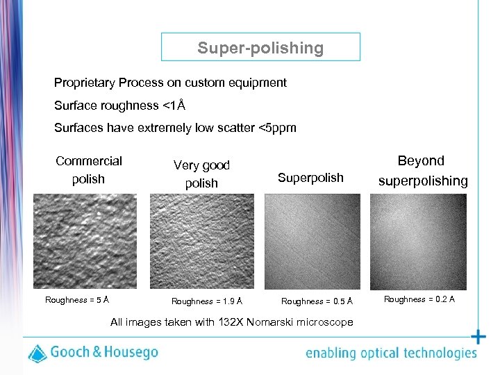 Optical Technologies for Challenging Environments Talk Outline