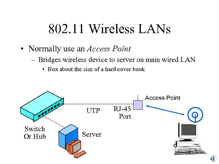 802 11 Wireless LANs Wireless Technologies for