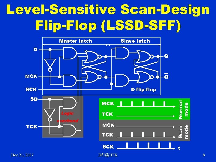 Design for Testability Virendra Singh Indian Institute of