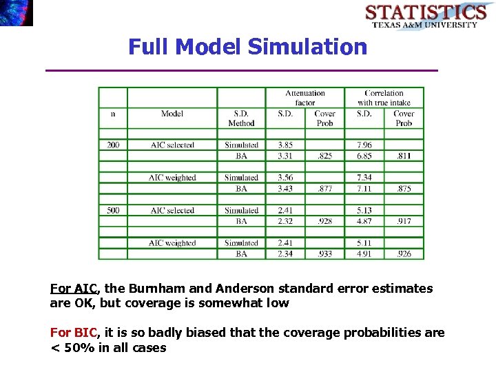 Model Selection in Semiparametrics and Measurement Error Models