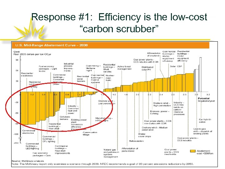 Carbon Caps and Efficiency Resources Carbon Revenue Recycling