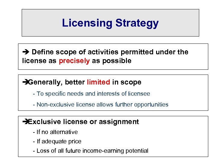 The Business Use of Creative Expression by SMEs