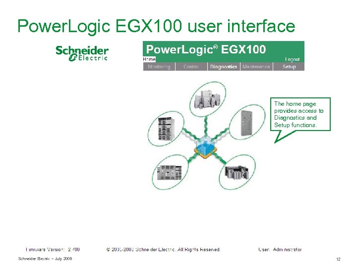 Power Logic EGX 100 Entry-level Ethernet-to-serial-line gateway