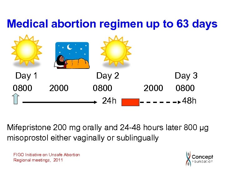 Concept Foundation Making Medabon Available Helena von Hertzen