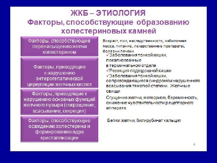 Заболевания желчного пузыря Билиарный тракт Общий