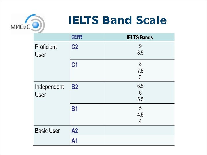 Welcome To Exam Module Complete IELTS