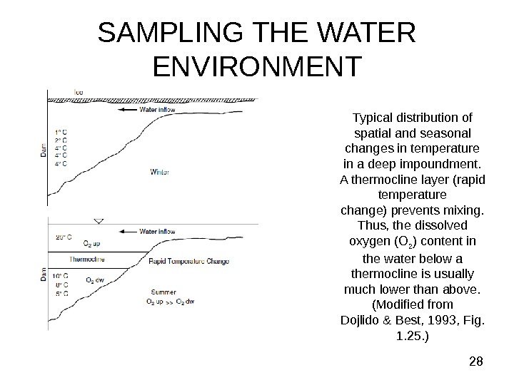 1 SAMPLING AND DATA QUALITY OBJECTIVES FOR ENVIRONMENTAL