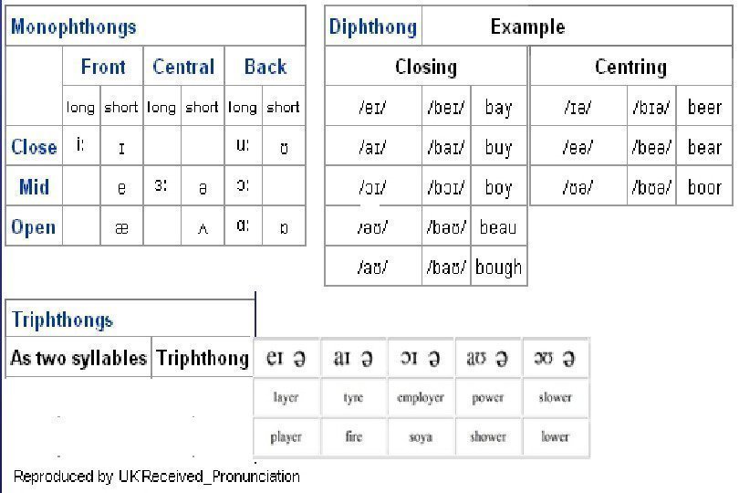 Shape Of Lips In Vowels | Lipstutorial.org